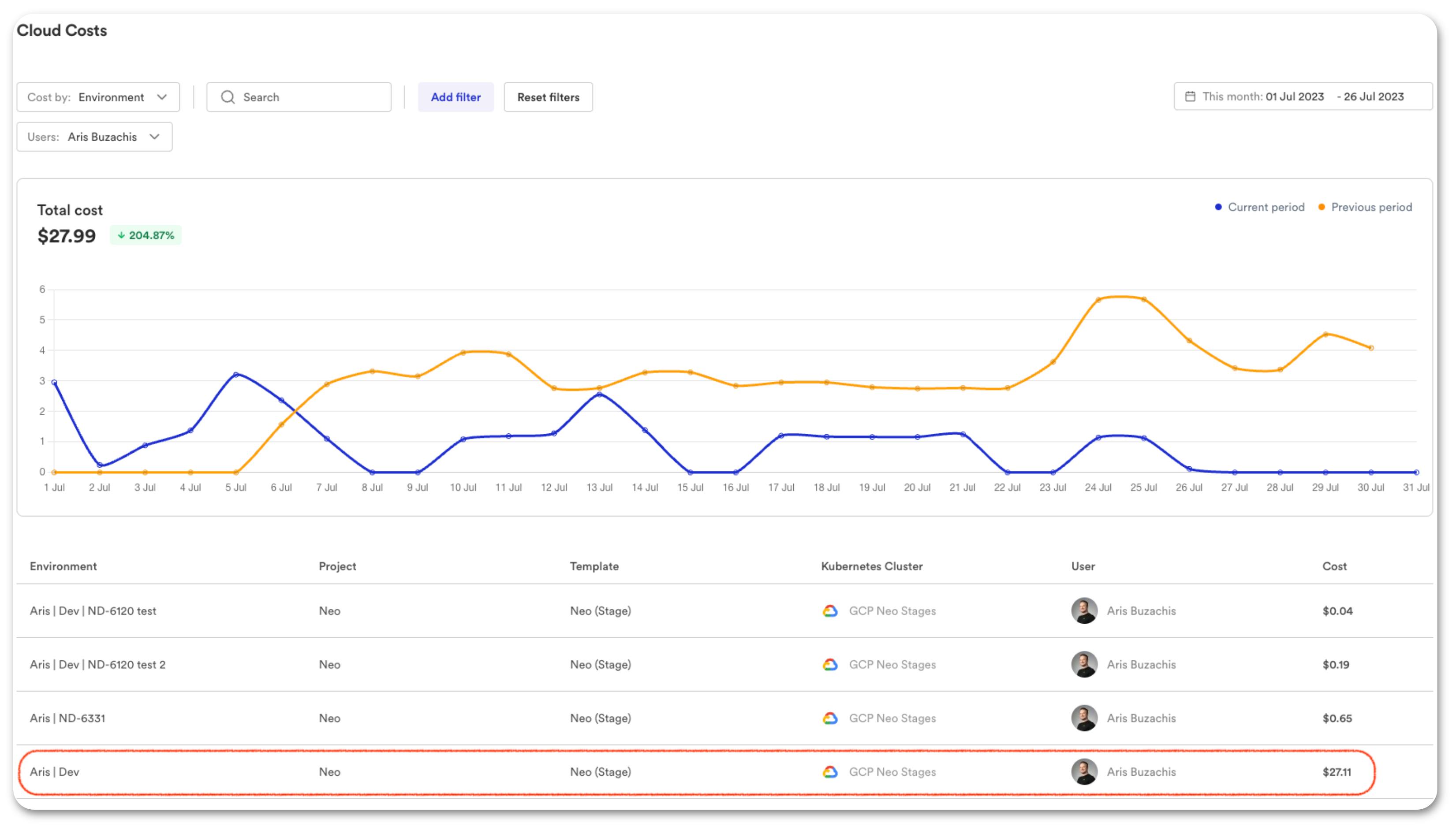 Engineering at Bunnyshell: A Journey to Cloud-Based Remote Development Environments